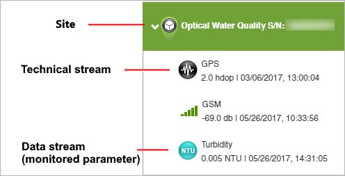 Understanding the Visualization Window