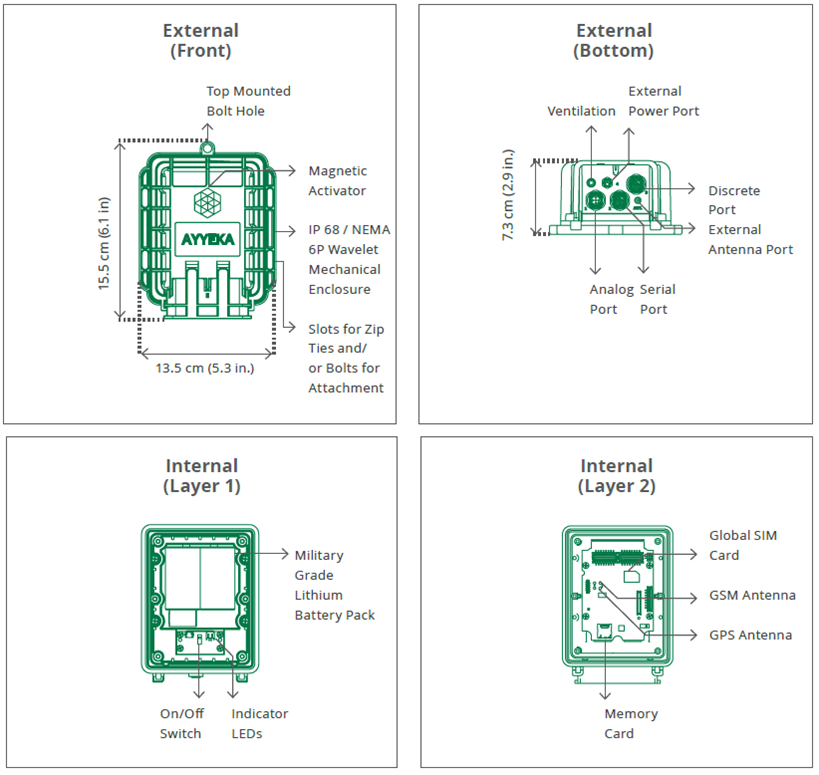 Device Mechanical Drawings
