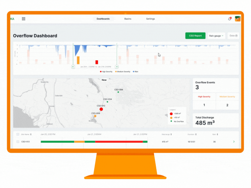 Ayyeka's Smart Wastewater Treatment Monitoring Solution