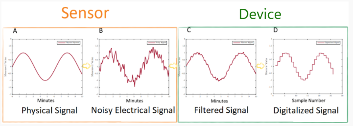 Analog Channel Advanced Configuration
