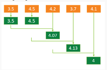 Analog Channel Advanced Configuration
