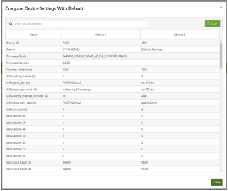 Creating and Applying a Template to a Device