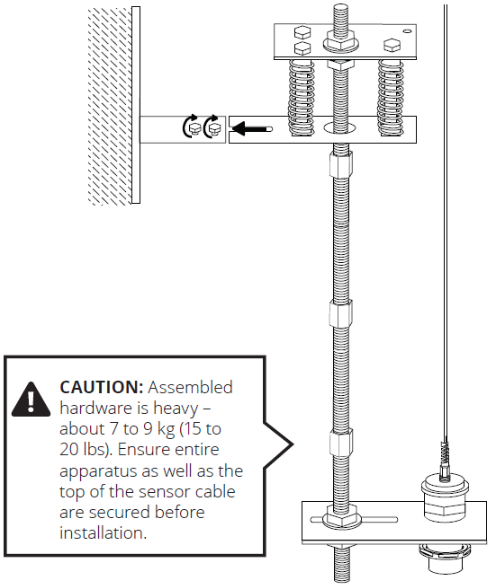 Installing Ultrasonic and Radar Level Sensors to Measure Water Level